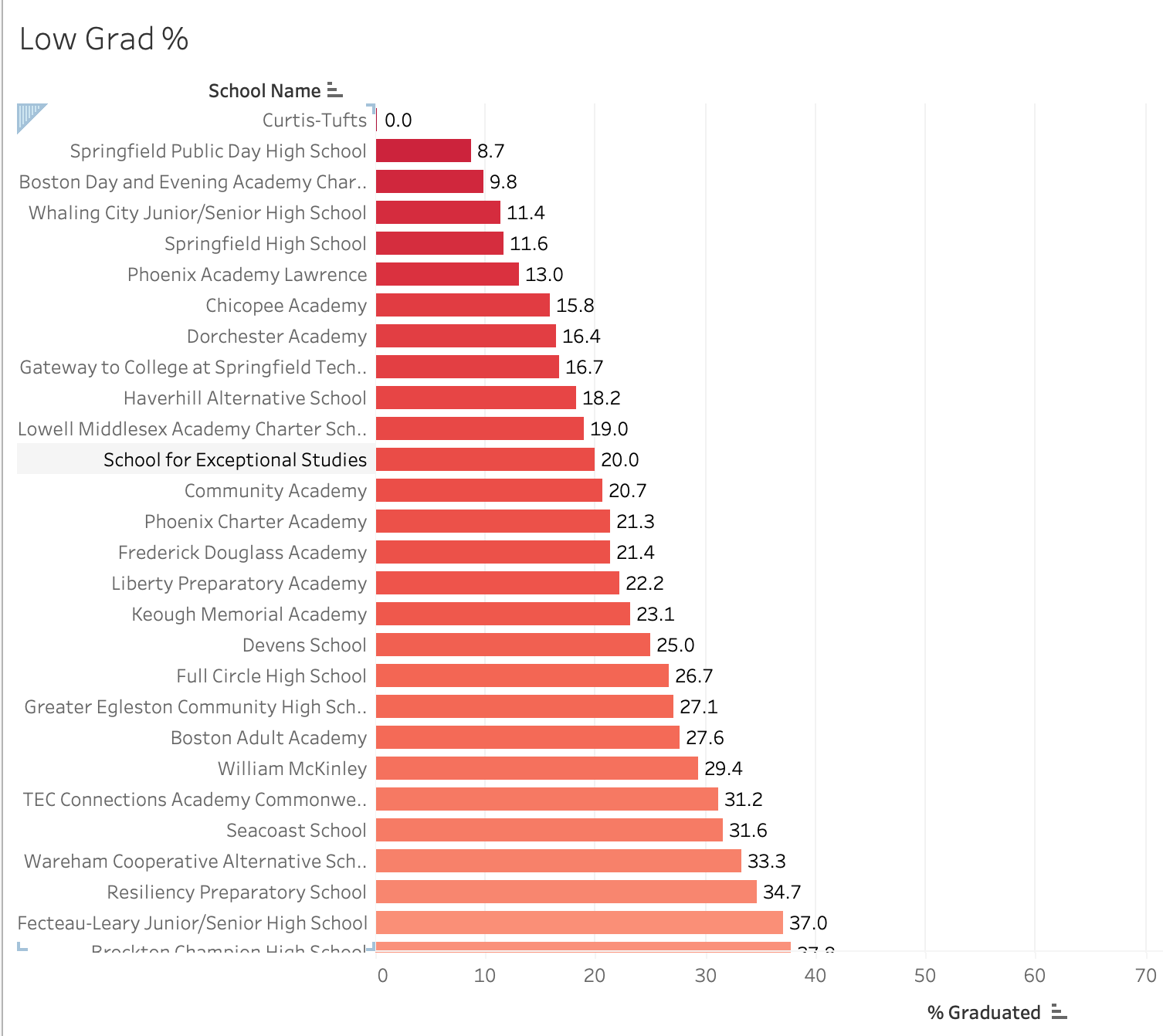 Massachusetts Education System May Be Doomed | Julio Espinoza